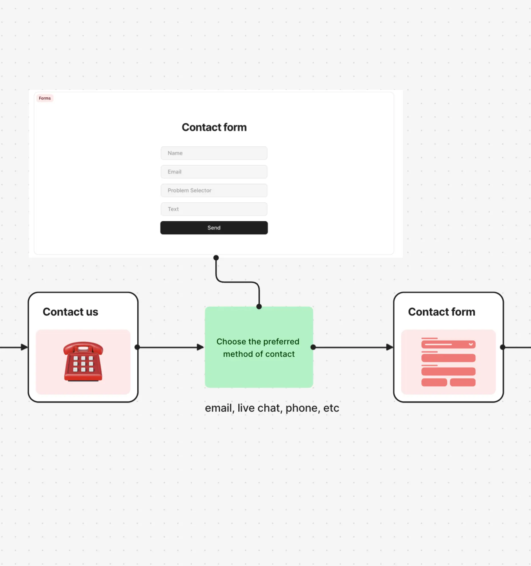 Wireflows comprehensive guide